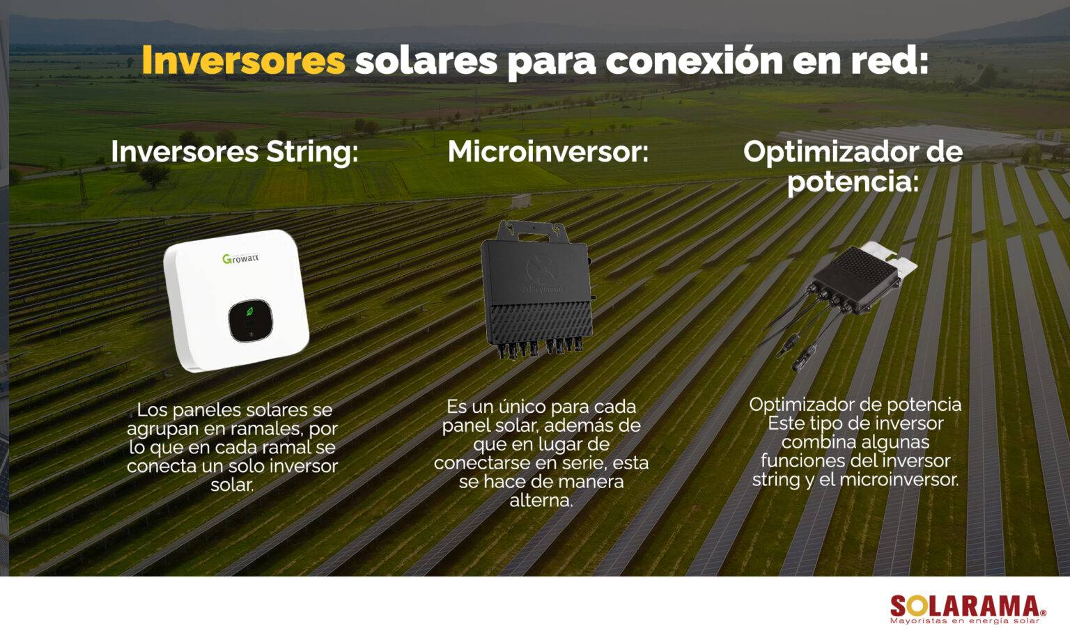 Tipos de inversores solares y cómo elegir uno