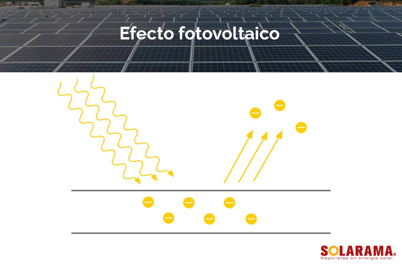 ¿Qué es el efecto fotovoltaico y su importancia en los sistemas solares?