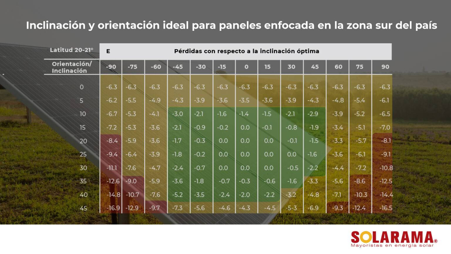 Ubicación, orientación e inclinación de paneles solares en México