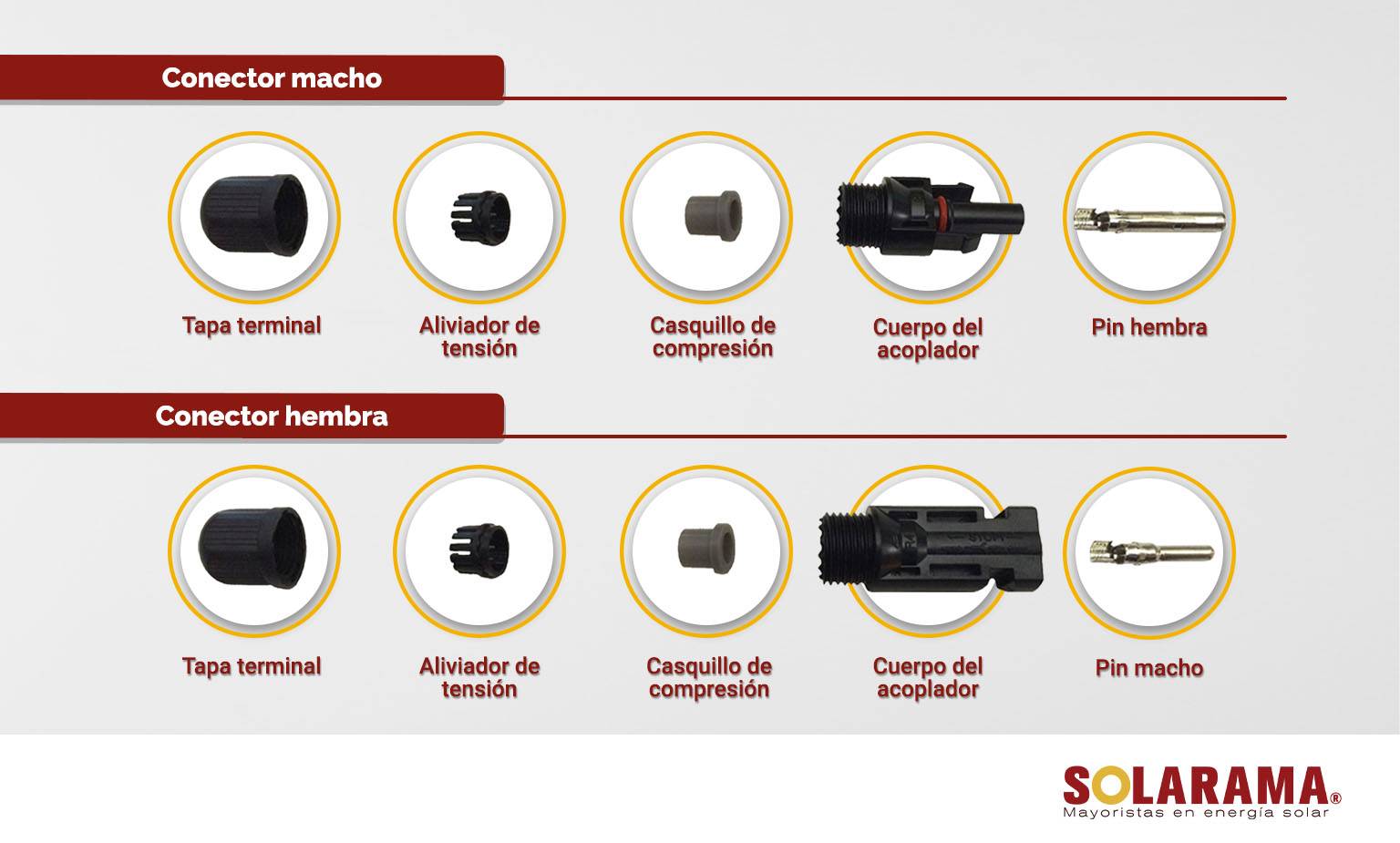Conector mc4: ¿Qué es y por qué son esenciales en tus instalaciones?