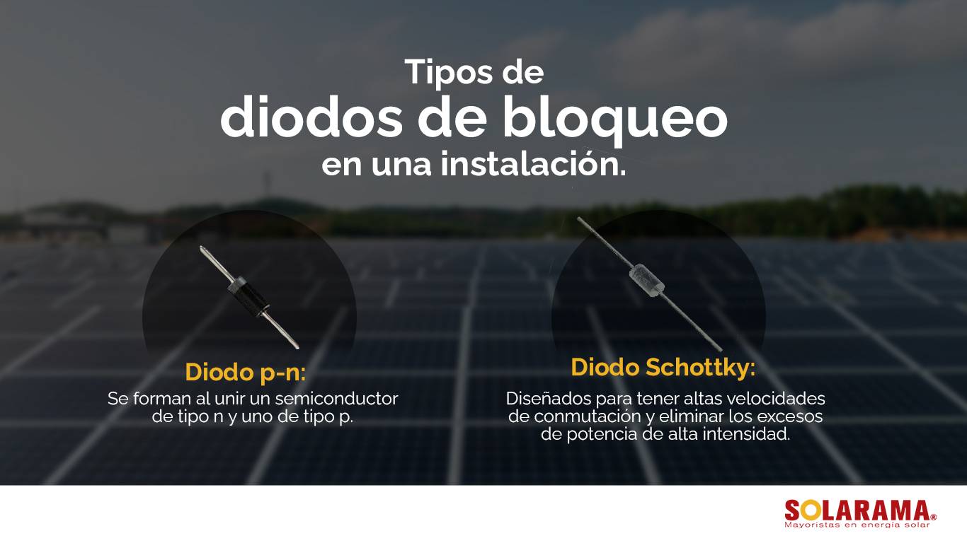 ¿Qué es un diodo de bloqueo y cuál es su función?
