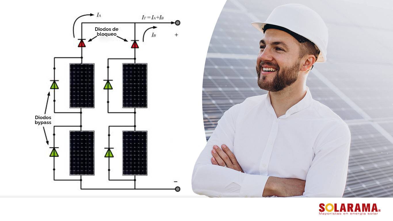 ¿Qué es un diodo de bloqueo y cuál es su función?