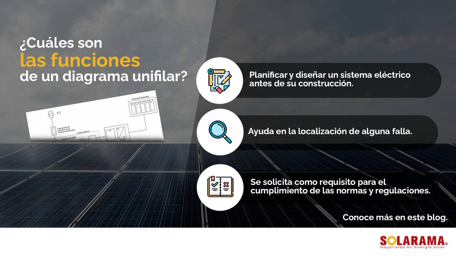 ¿Qué es un diagrama unifilar y para qué sirve?