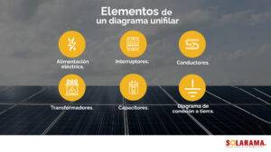 ¿Qué es un diagrama unifilar y para qué sirve?
