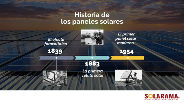 Historia del panel solar: Sus orígenes y su evolución