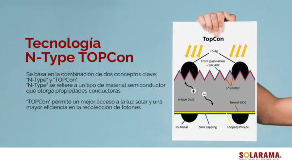 La tecnología N-Type TOPCon en paneles solares