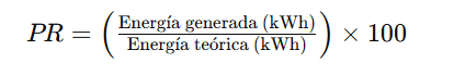 Performance Ratio (PR) y su Relación con los Sistemas Solares ...