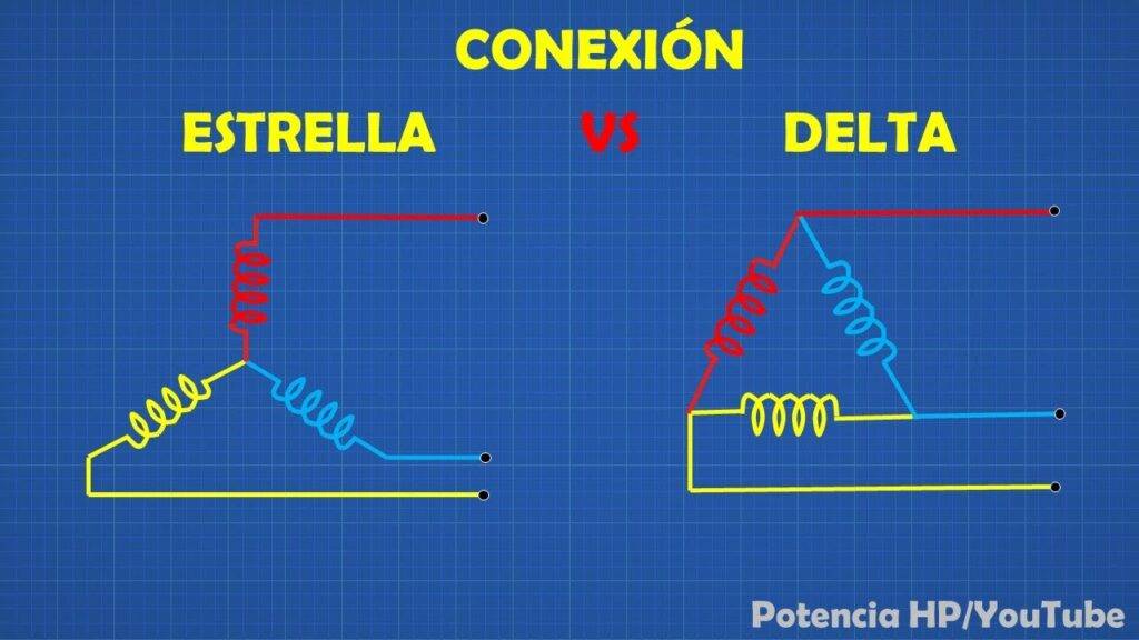 Conexiones Estrella vs. Delta: ¿Cuál es la Mejor Conexión para Sistemas ...