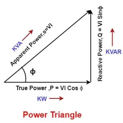 Las 3 Claves para Entender las Diferencias entre kW, kVAR y kVA ...
